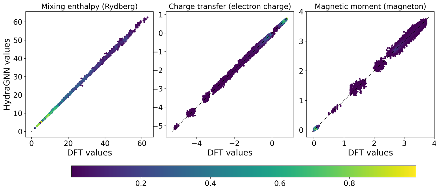Hydragnn Distributed Pytorch Implementation Of Multi Headed Graph Convolutional Neural