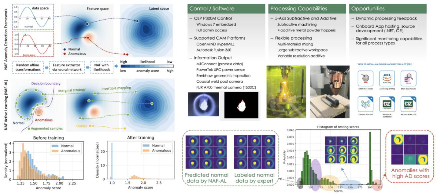 Self-Supervised Anomaly Detection via Normalizing Flows | ORNL Self-Supervised Anomaly Detection via Normalizing Flows | ORNL